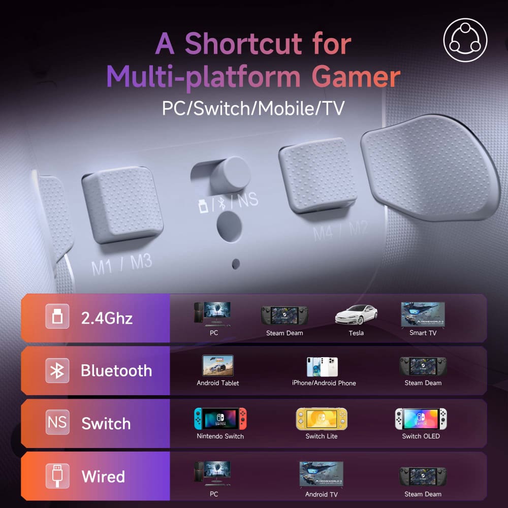 EasySMX X20 PC Switch Steam Deck iOS Android Gaming Controller with ...